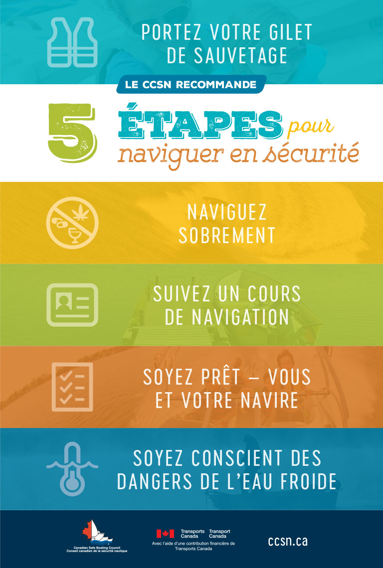 Messages clés du CCSN – Conseil canadien de la sécurité nautique